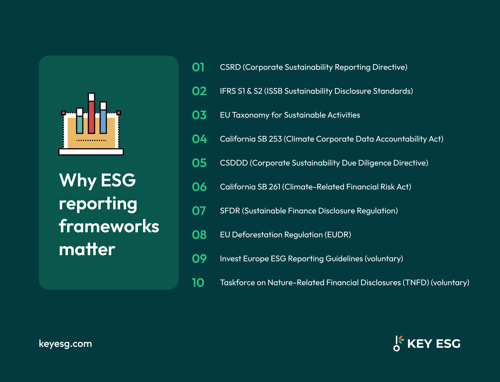 Top 10 Global ESG Reporting Frameworks Compared | KEY ESG